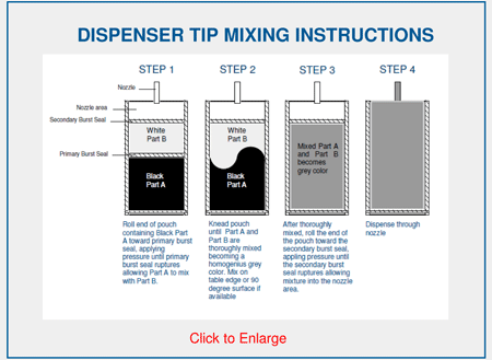 Burst Pouch Mixing Instructions